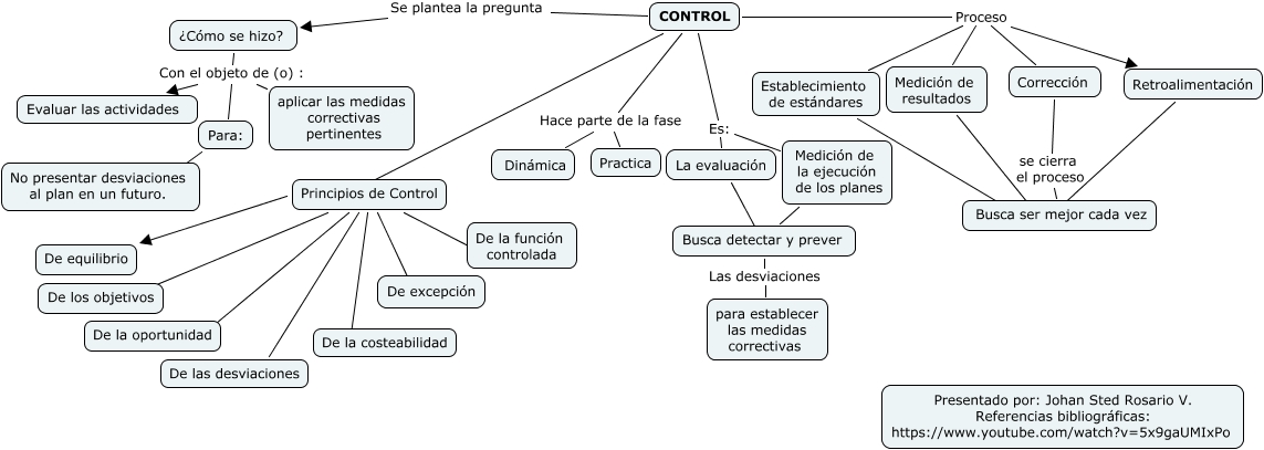 Mapa Control